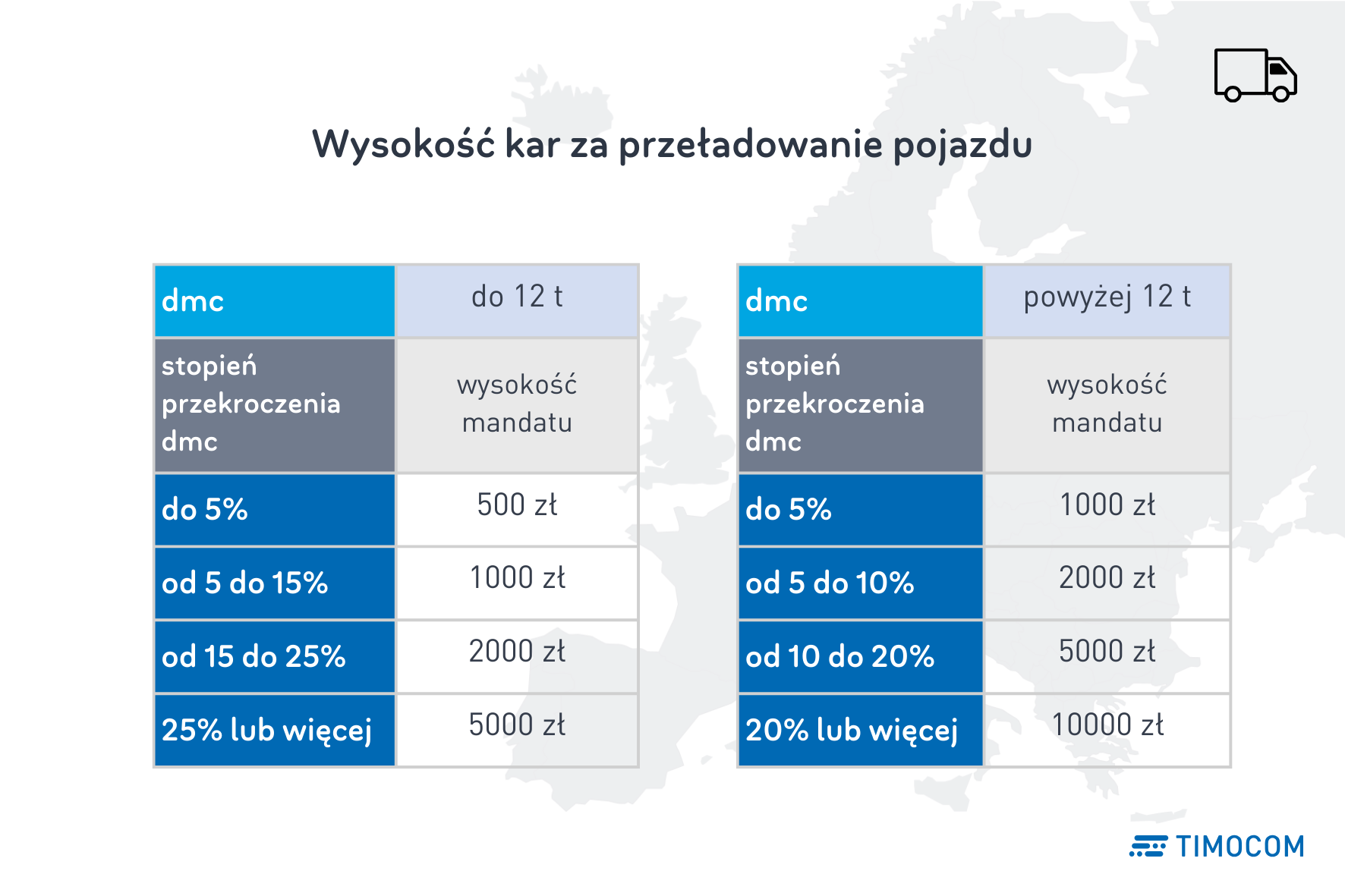 Kara, czyli mandat za przeładowanie - aktualności wyznacz-trase.pl
